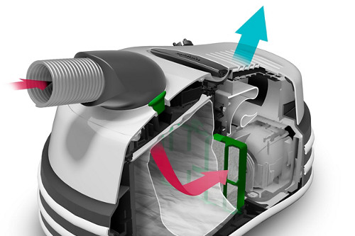 VT300 Bodenstaubsauger | Vorwerk Kobold